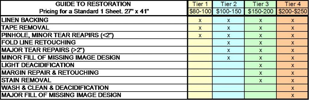 Poster Restoration - Original Vintage Movie Posters